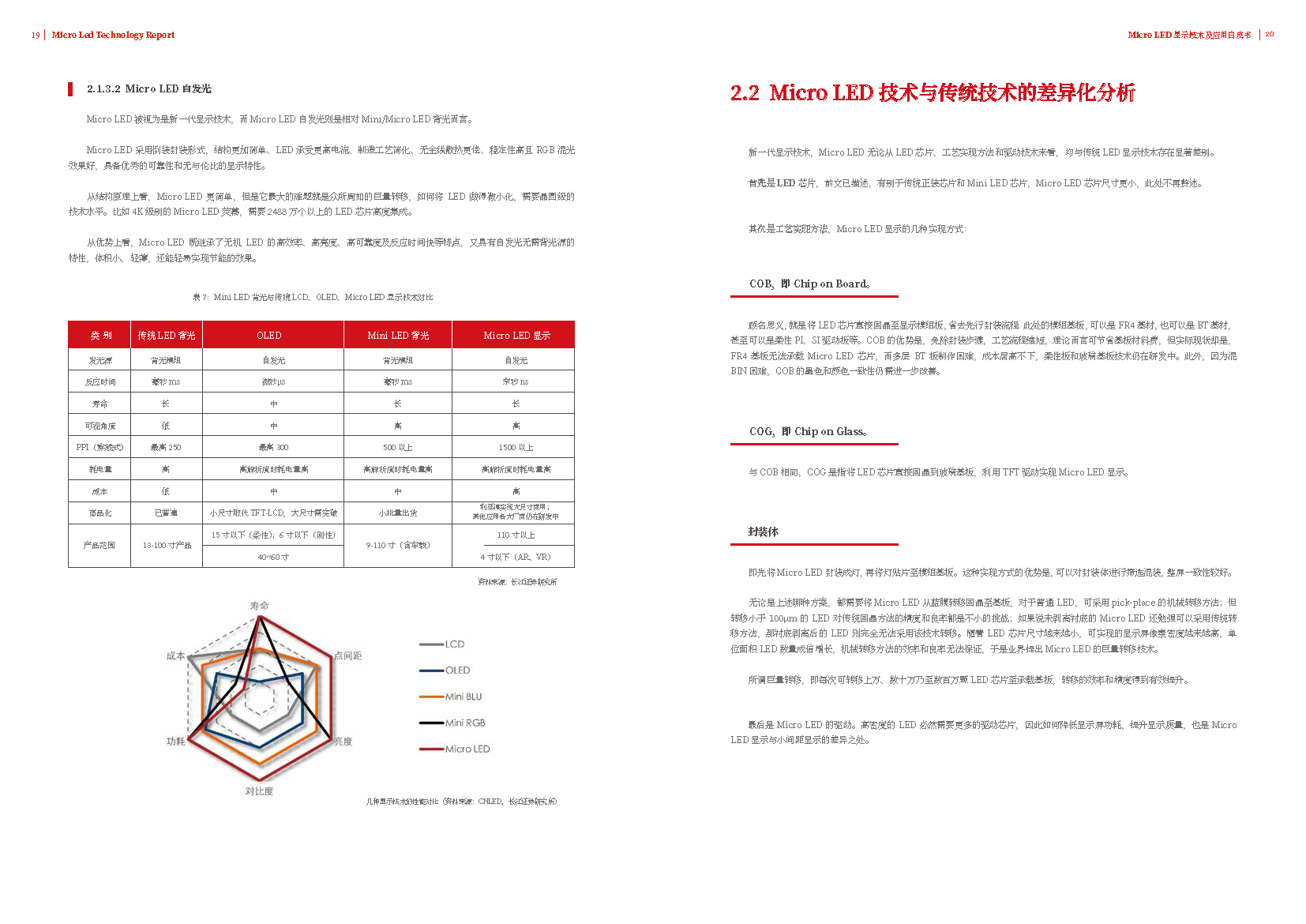 2020 Micro LED 显示技术及应用白皮书 - 利亚德数字资源