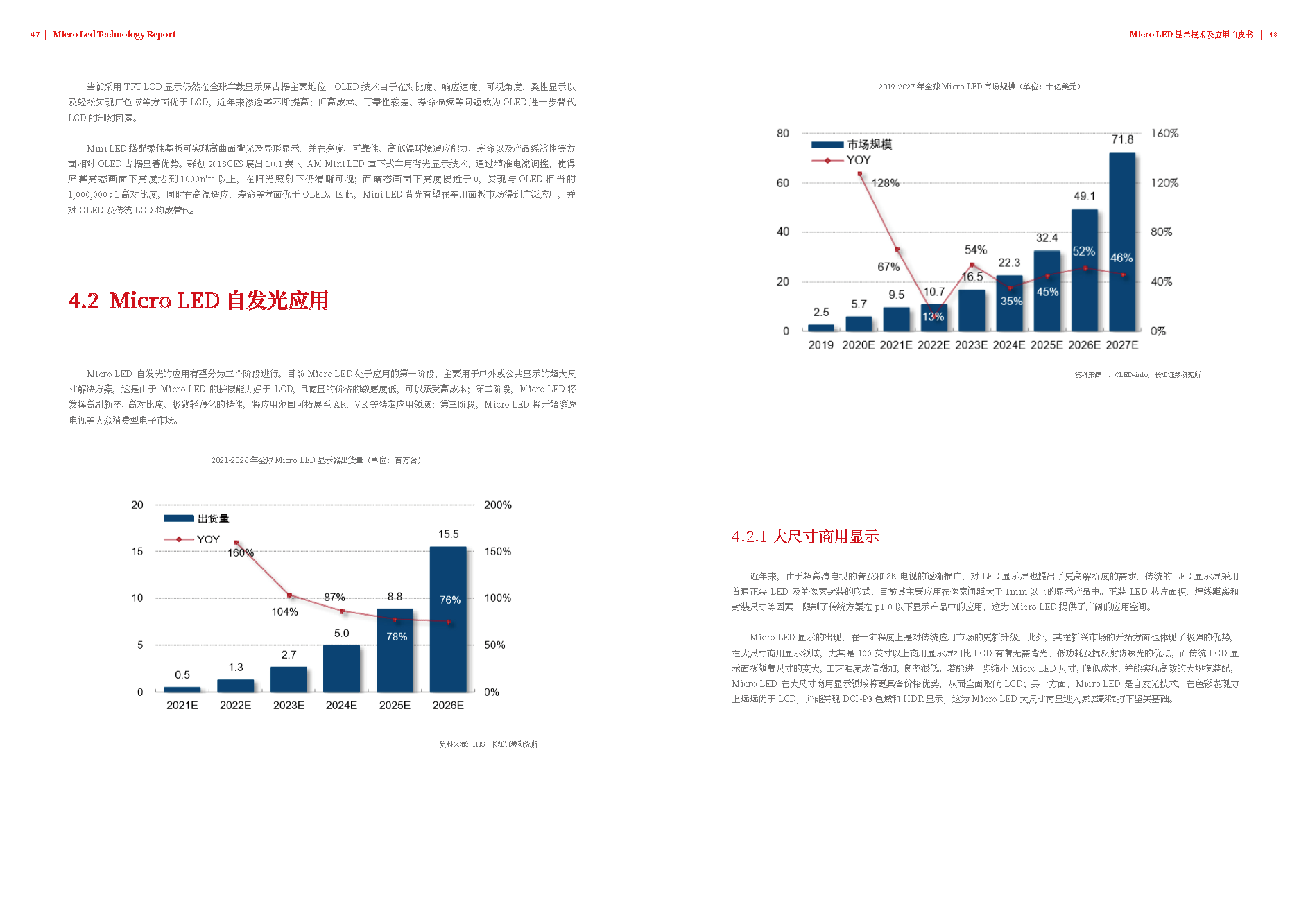 2020 Micro LED 显示技术及应用白皮书 - 利亚德数字资源