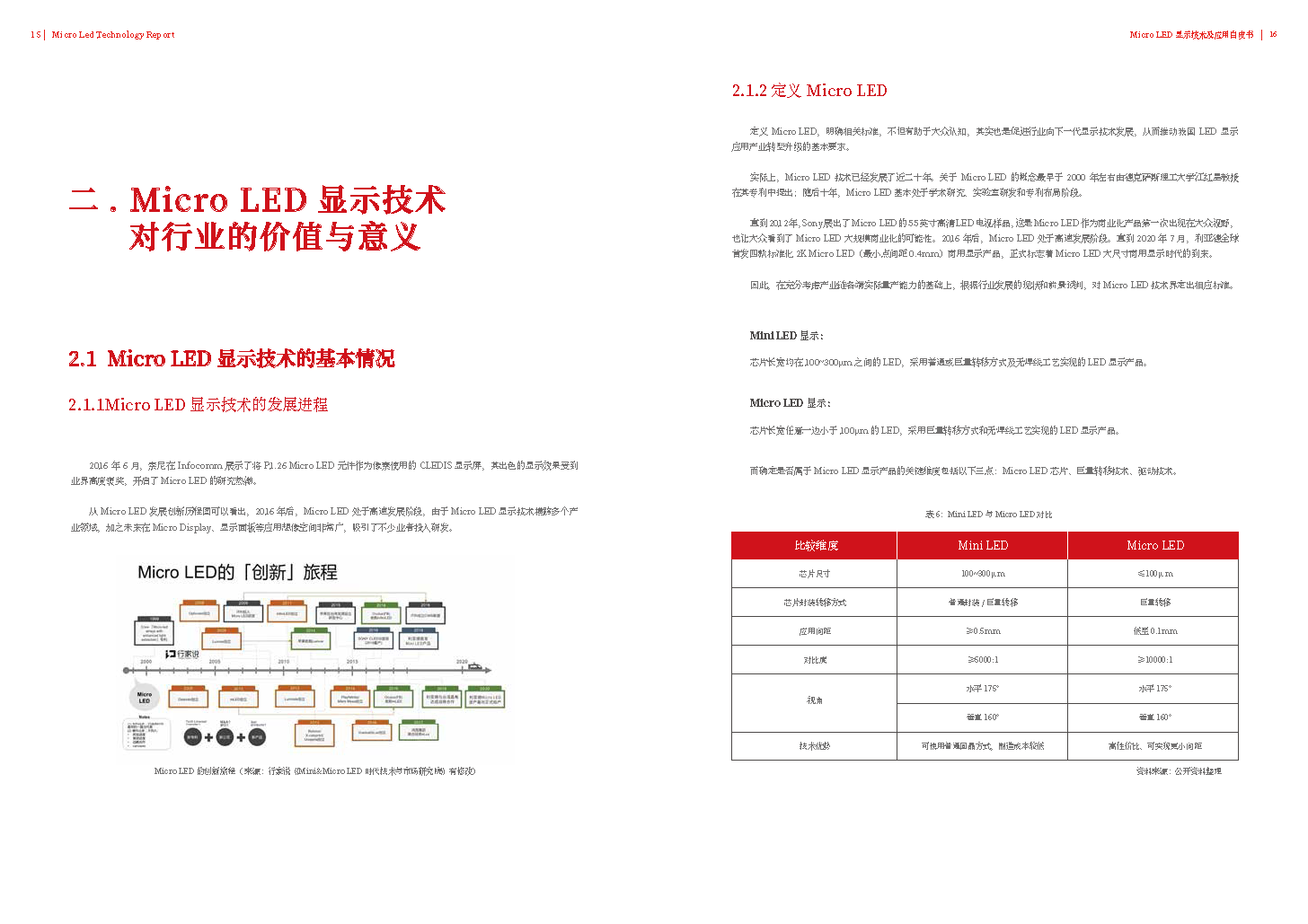 2020 Micro LED 显示技术及应用白皮书 - 利亚德数字资源